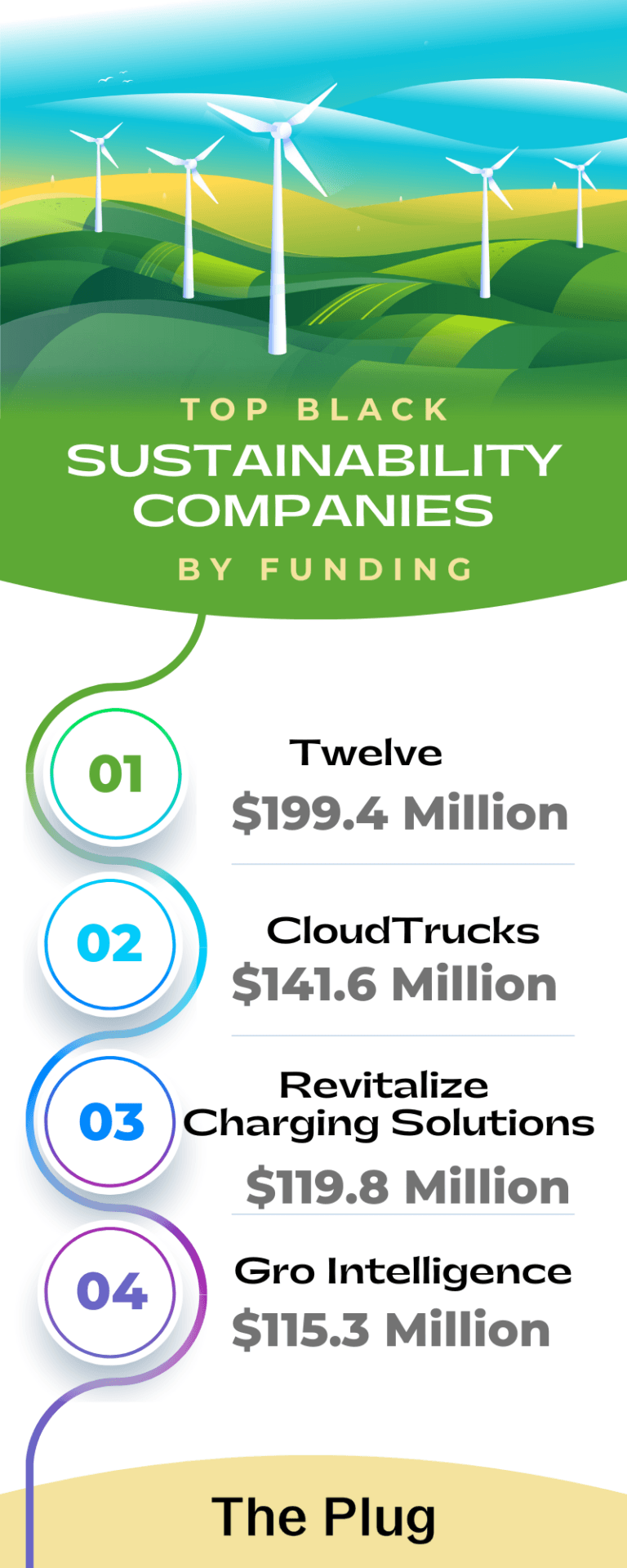 Sustainable Tech Companies at the Forefront of Climate Solutions - The Plug