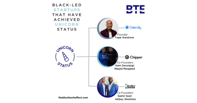 What’s Rarer Than a Unicorn Company? A Black-Led Unicorn. - The Plug